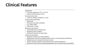 Myxedema Coma | PDF