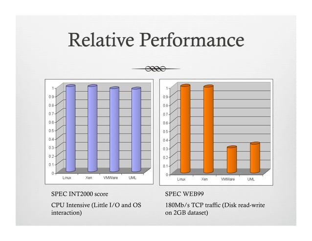 Xen & the Art of Virtualization | PDF