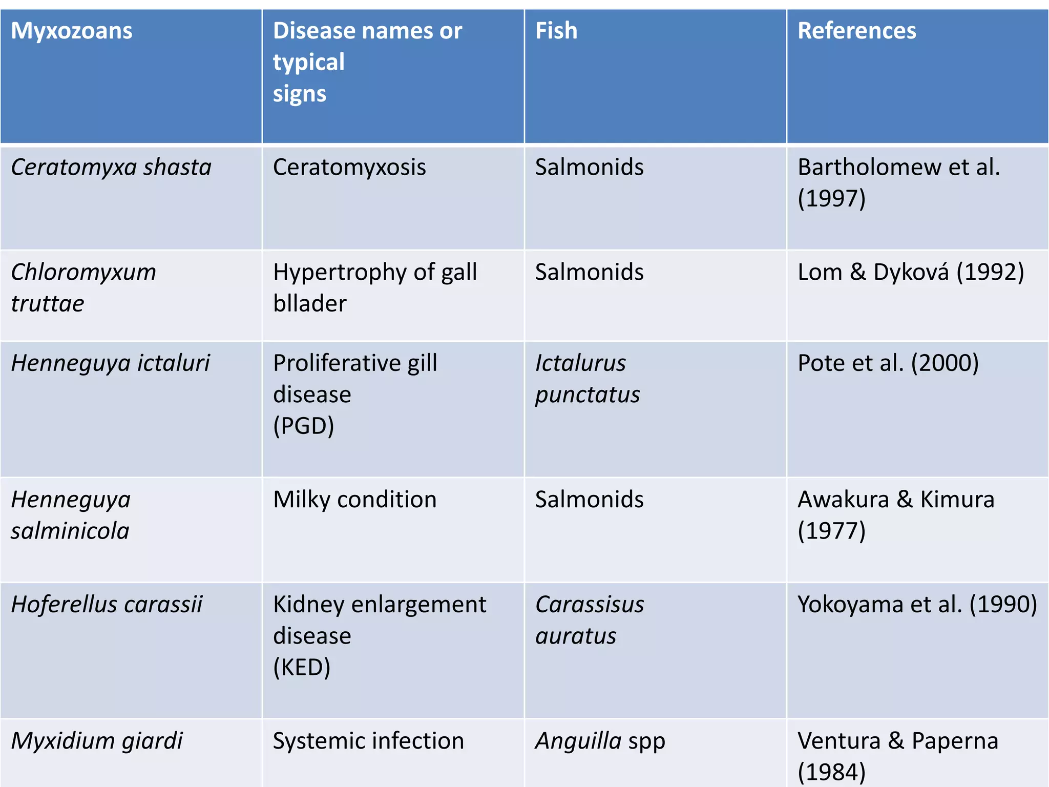 Myxozoan fish parasite life cycle | PPTX