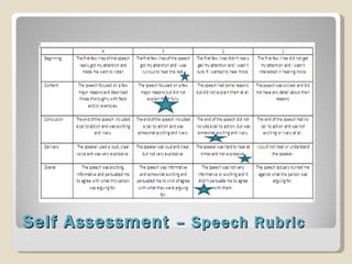 My Year 6 Speech Assessment | PPT