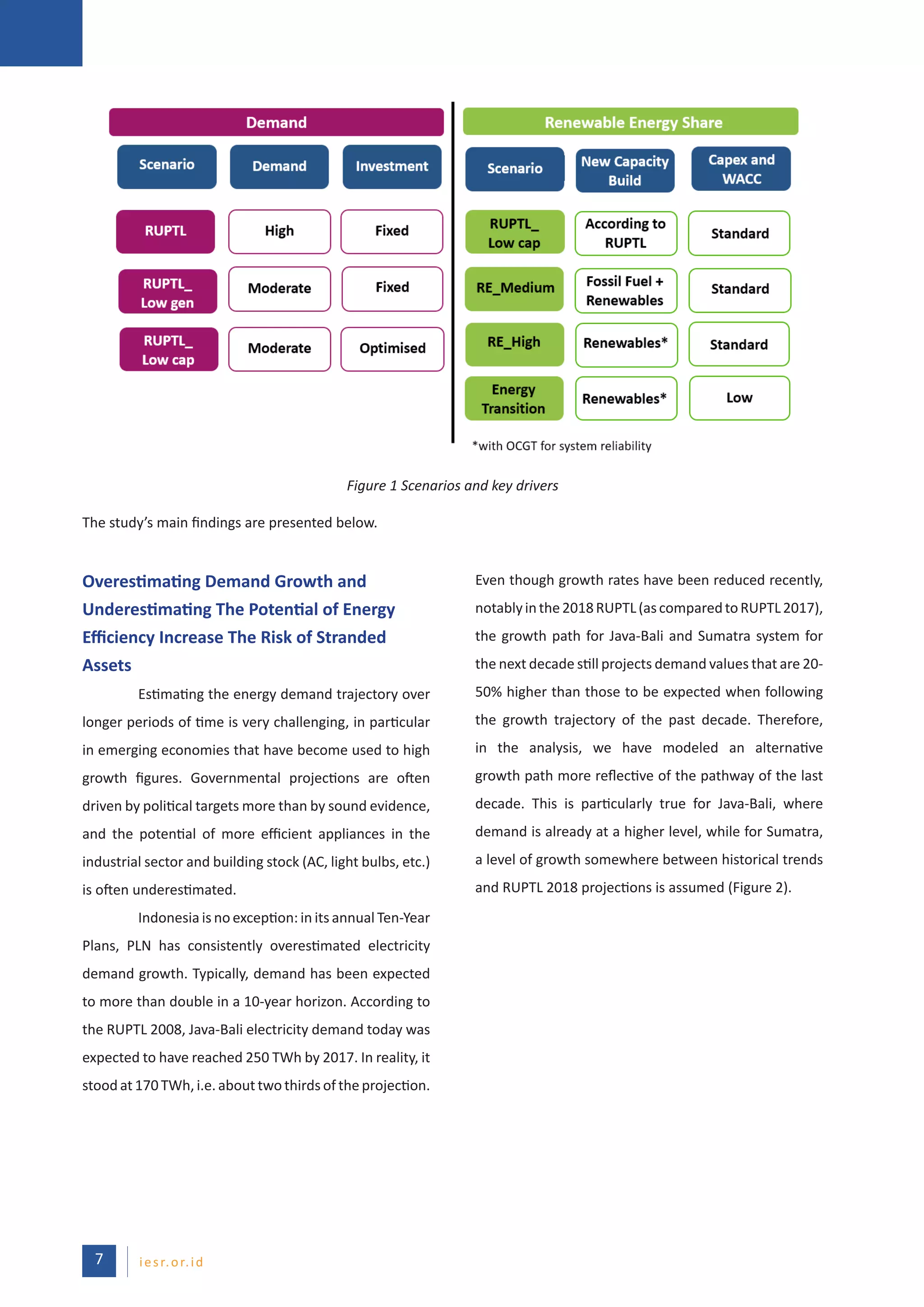 Roadmap for Indonesia's Power Sector - Summary for Policy Makers | PDF