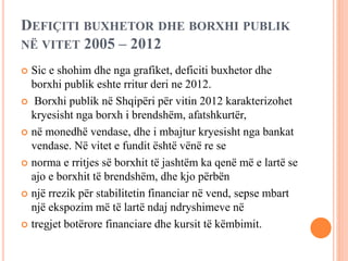Det kursi makro prezantim (1) | PPTX