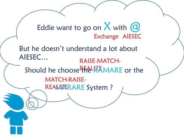 NSC2015 - funcional equipment slot ogip | PPT