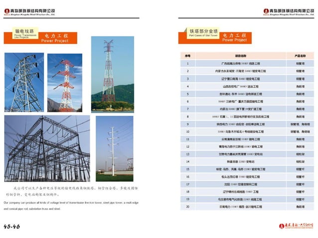 Self Supporting Tower, Guyed Mast Tower | PDF