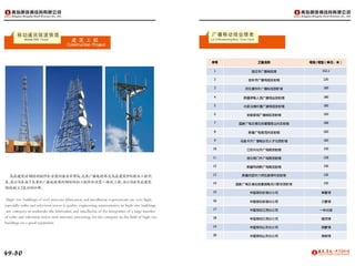 Self Supporting Tower, Guyed Mast Tower | PDF