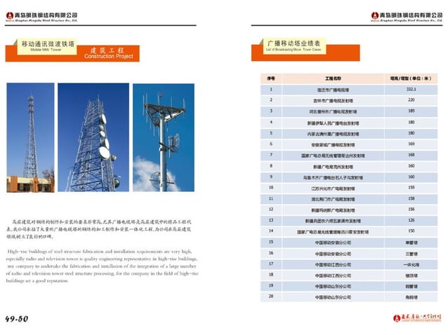 Self Supporting Tower, Guyed Mast Tower | PDF