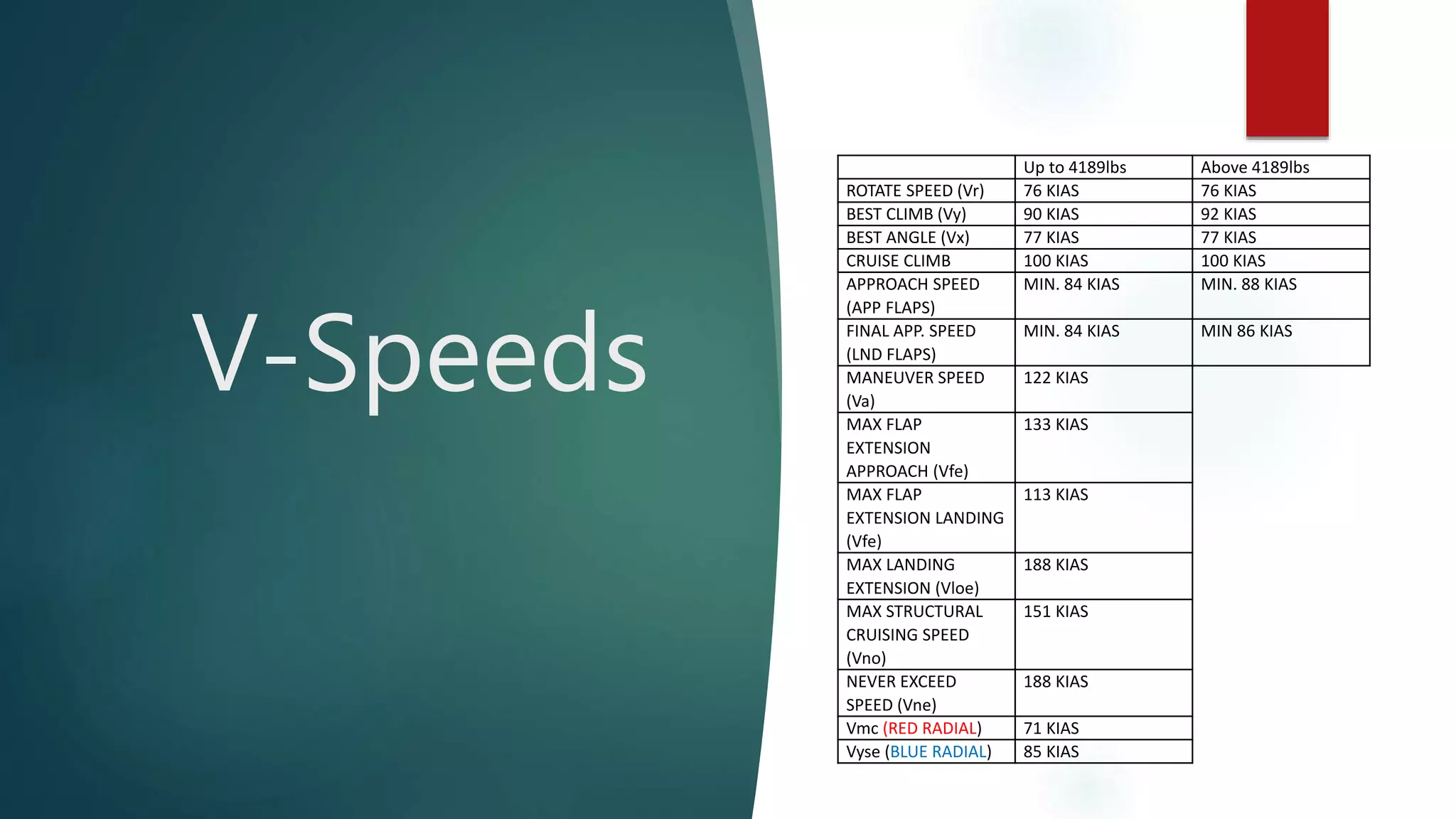 N426YP DA-42NG Overview | PPTX