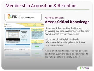 Mzinga Secrets Social Media Success | PPT