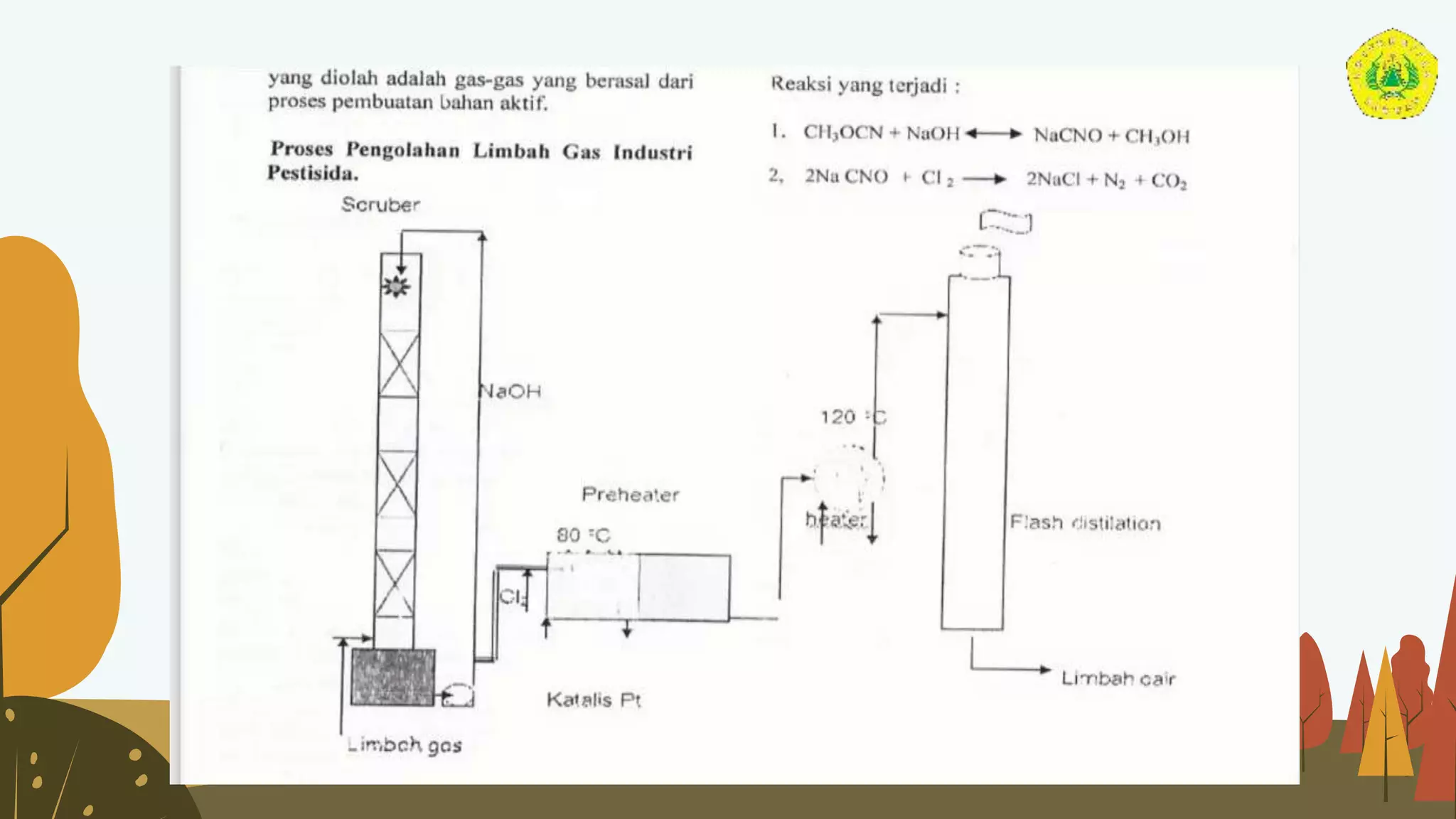 Pengelolaan_Limbah_Gas_Industri.pptx