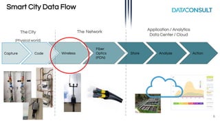 2-3-IoT Deployments: Smart City Case Study - Marc Nader | PPT