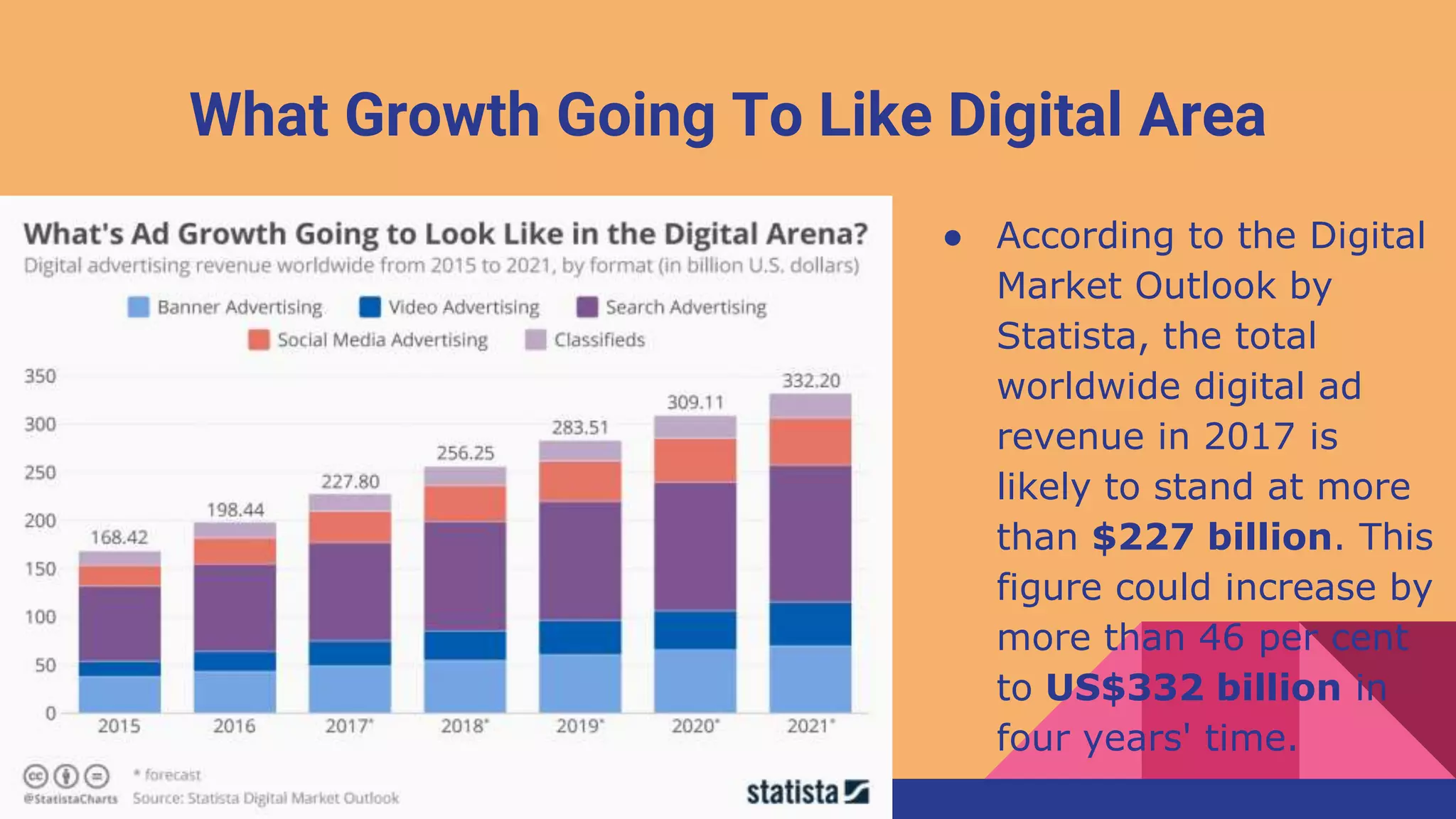Why digital marketing future in bright? | PPT