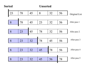 Sorting algorithms | PPTX