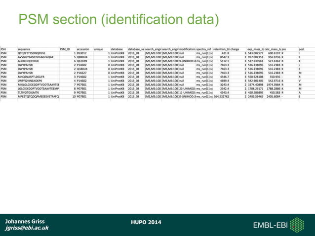 The mzTab data standard format for reporting MS-based peptide, protein ...