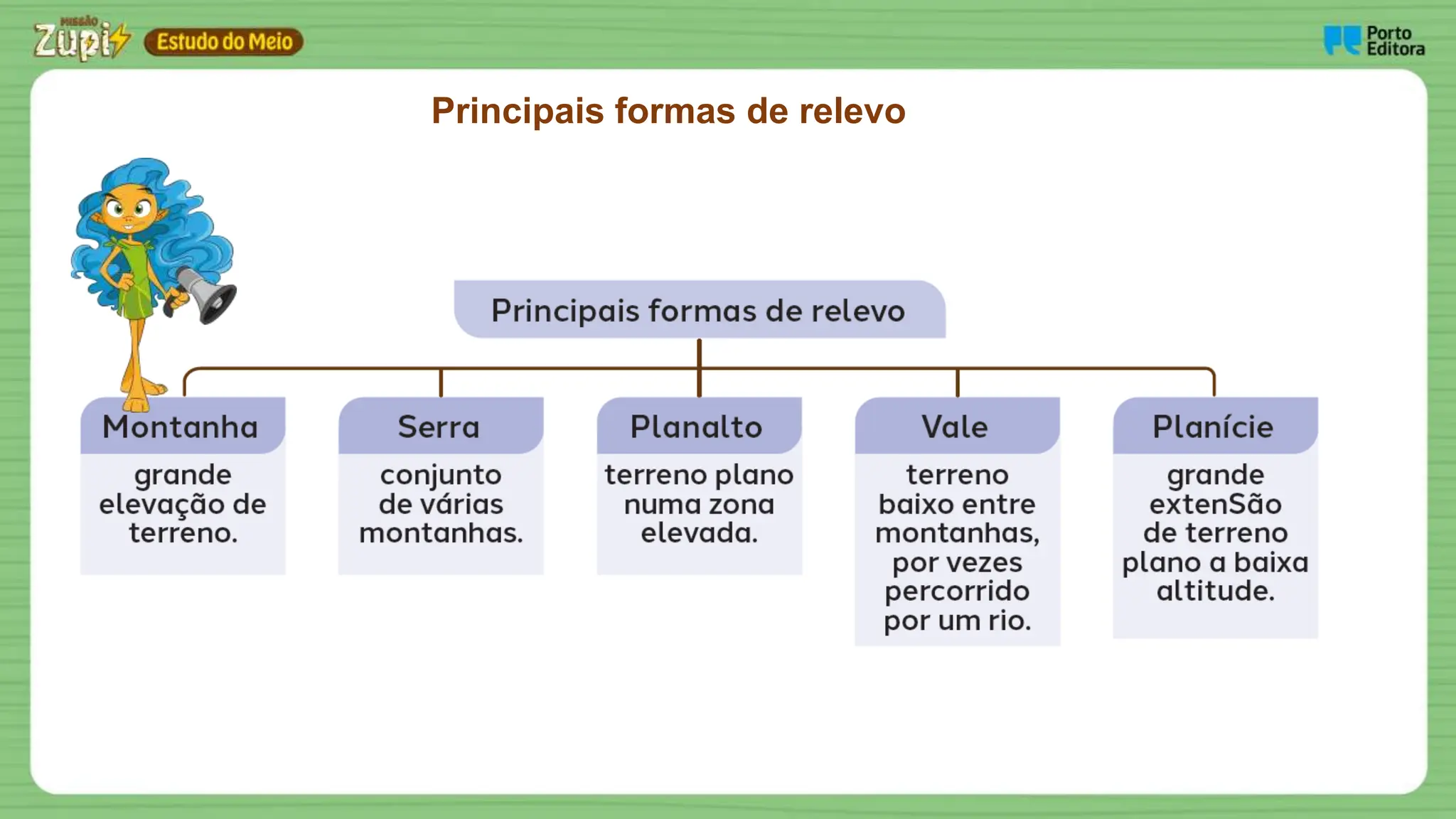 Zupi_relevo_e_recursos_hidricos_3ano .pptx