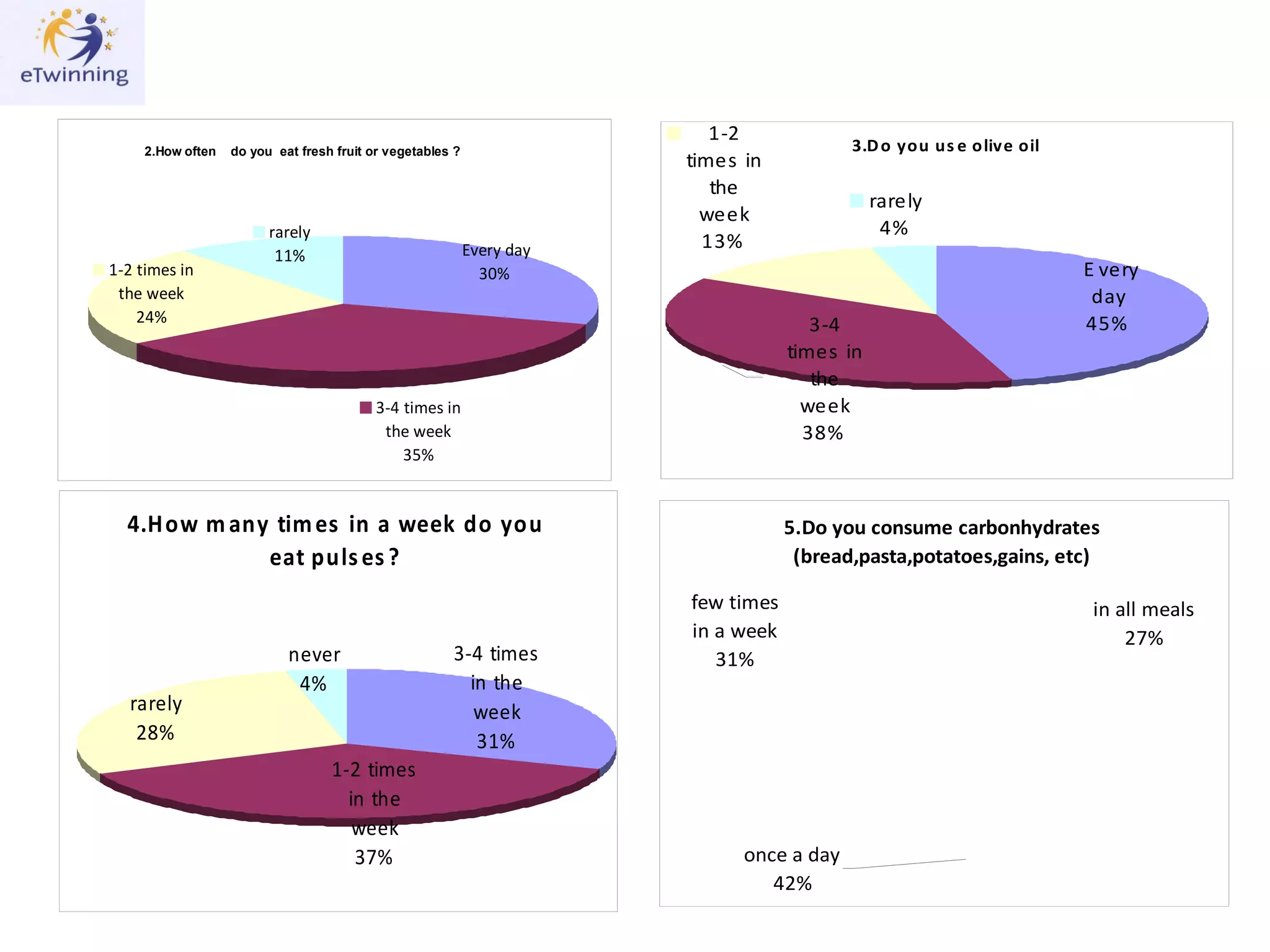 nutrition survey | PPT