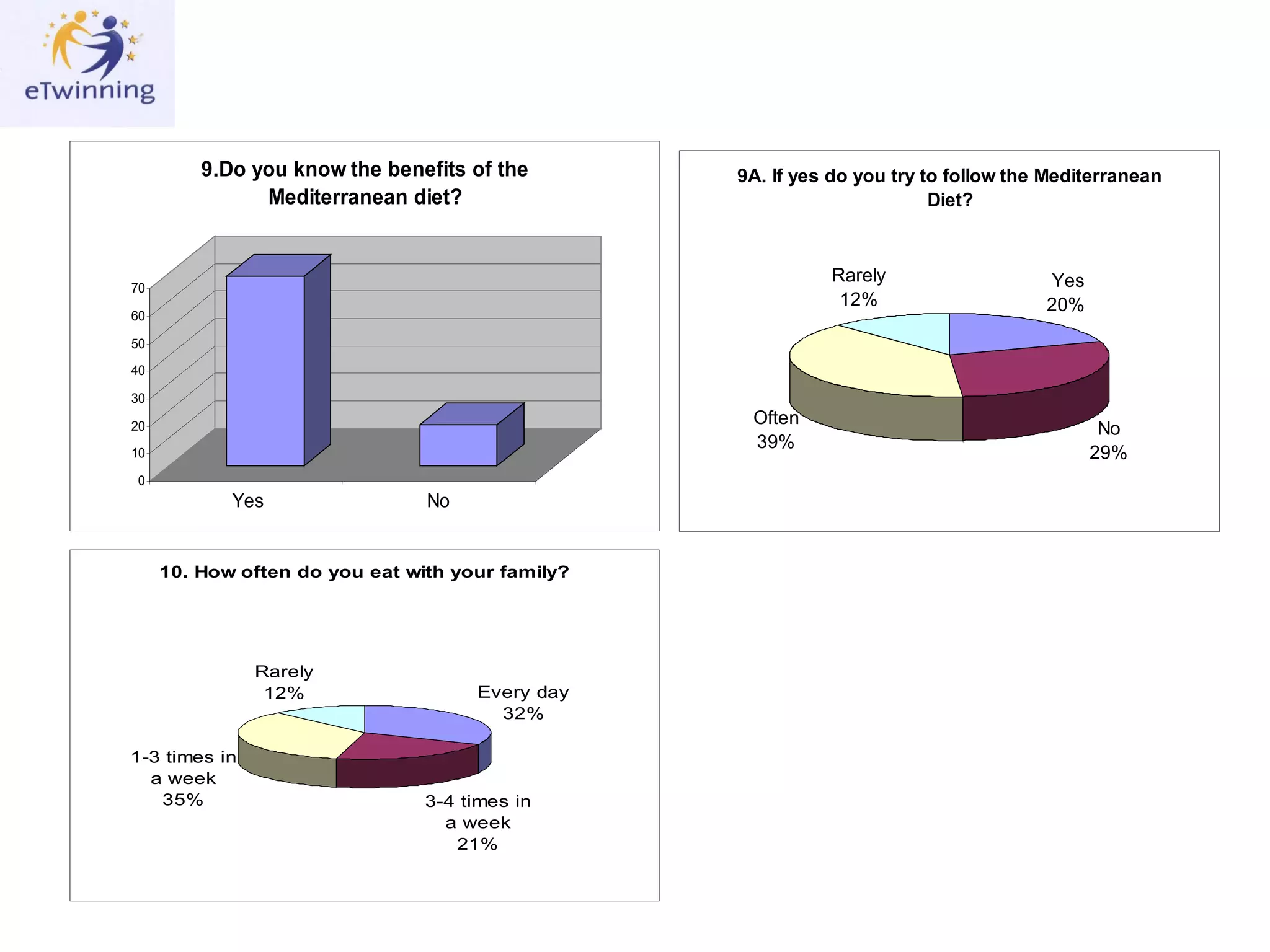 nutrition survey | PPT