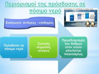 Nερό και κλιματική αλλαγή | PPTX