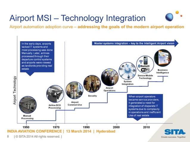 NEW TERMINAL AND AIRPORT CONSTRUCTION - The importance of Technology and Master System ...
