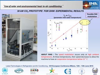 XVI CONVEGNO EUROPEO N. Calabrese - CO2 heat pump tested at ENEA ...