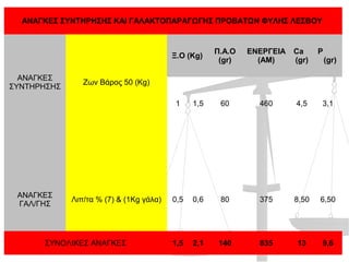 αNαλυση του διατροφικου μοντελου της προβατοτροφιας στο νησι | PPT