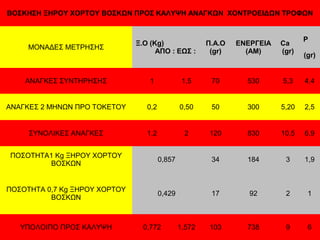 αNαλυση του διατροφικου μοντελου της προβατοτροφιας στο νησι | PPT