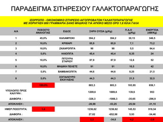 αNαλυση του διατροφικου μοντελου της προβατοτροφιας στο νησι | PPT