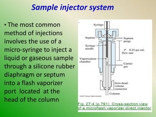GAS CHROMATOGRAPHY | PPTX