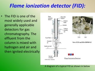 GAS CHROMATOGRAPHY | PPT