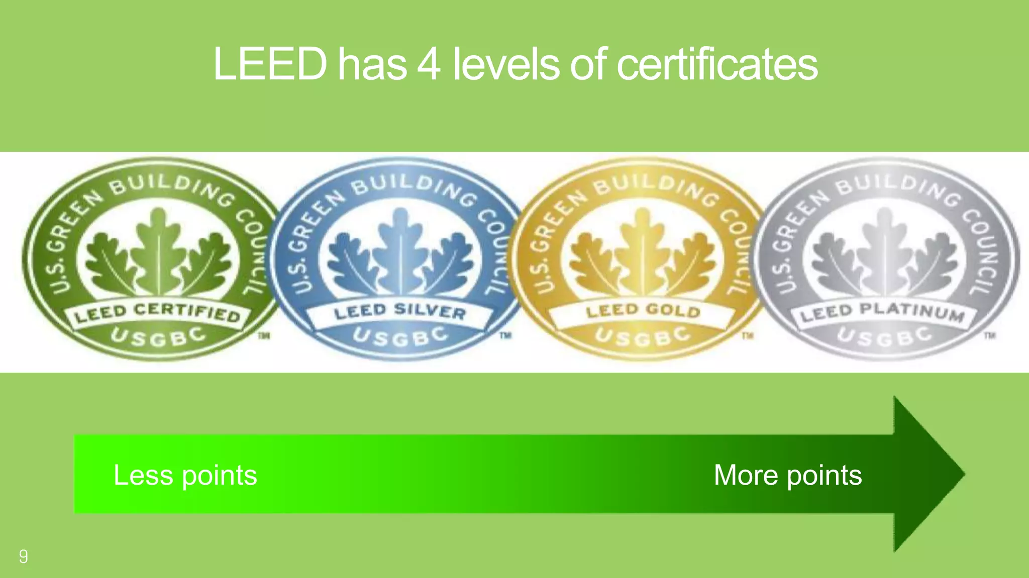 Nishant raj kapoor Lecture - LEED | PPTX