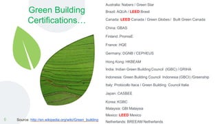 Nishant raj kapoor Lecture - LEED | PPTX