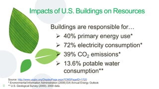 NISHANT RAJ KAPOOR Lecture: LEED Green building | PPT