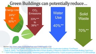 NISHANT RAJ KAPOOR Lecture: LEED Green building | PPT