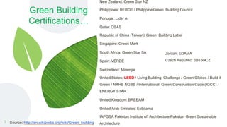NISHANT RAJ KAPOOR Lecture: LEED Green building | PPTX
