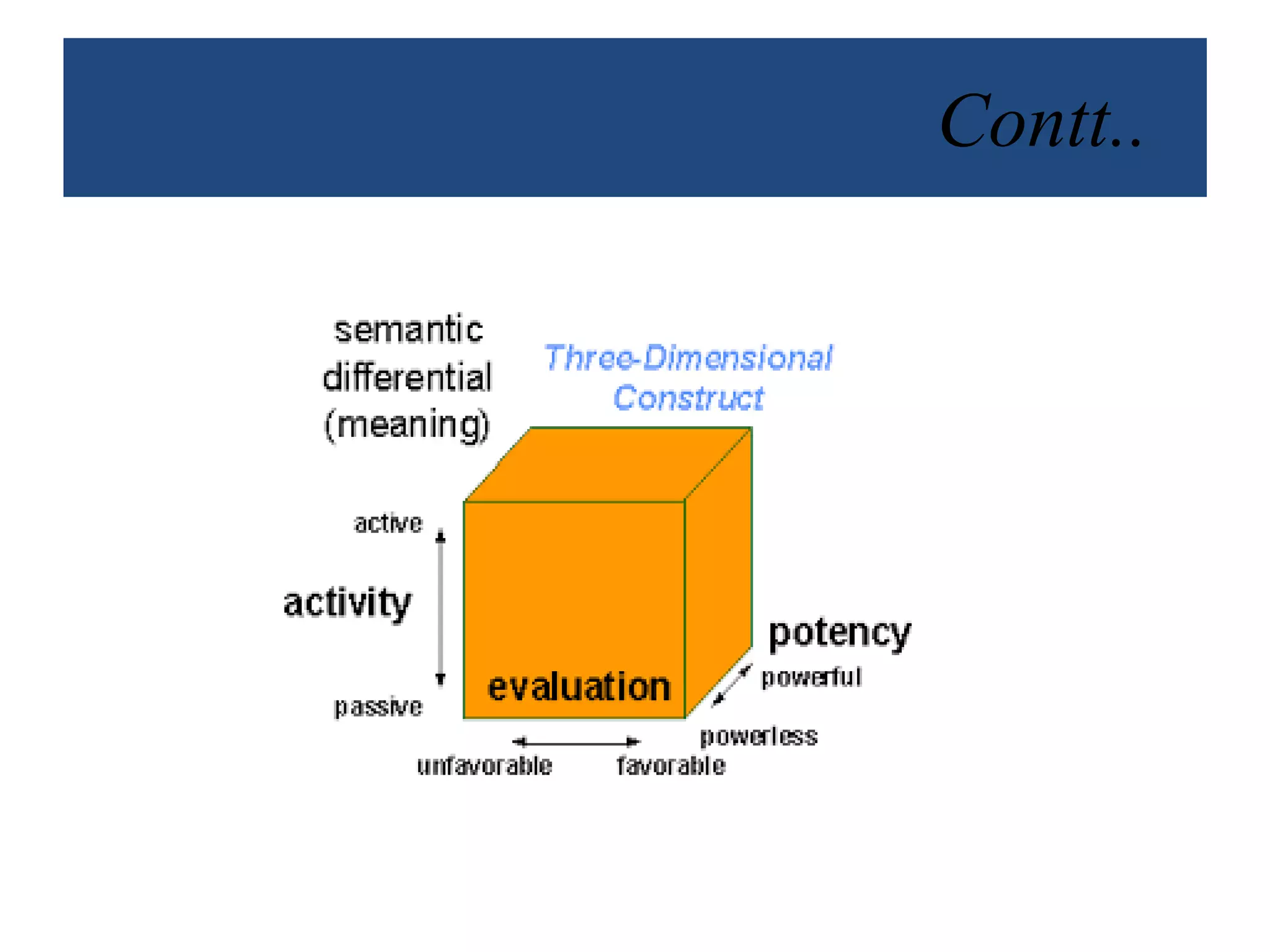 OSCE AND OSPE, DIFFERENTIAL SACALE | PPTX