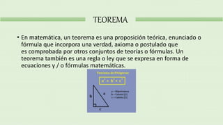 métodos de demostración matemática | PPTX