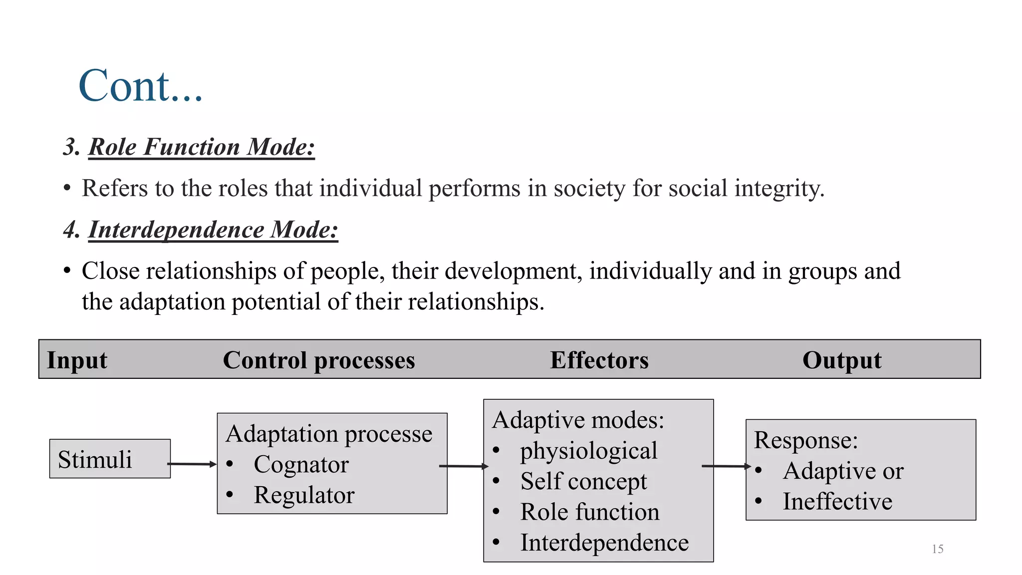 Callista Roy Model | PPTX