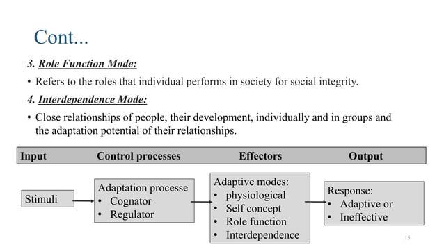 Callista Roy Model | PPTX