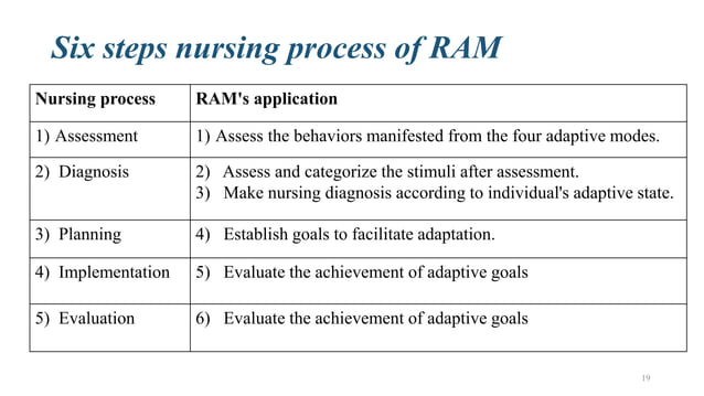 Callista Roy Model | PPTX