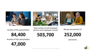 Elo - Financial Statement´s 2022 | PDF