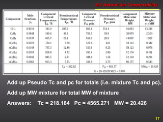 N.Gas Compressibility for gas calculations.ppt