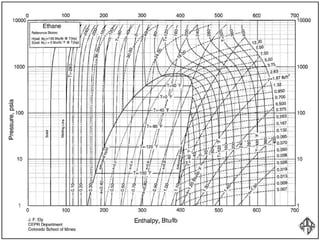 N.Gas Compressibility for gas calculations.ppt