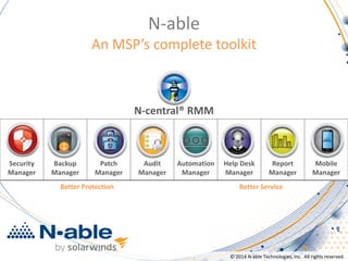 The how and why of patch management by N-able | PPT
