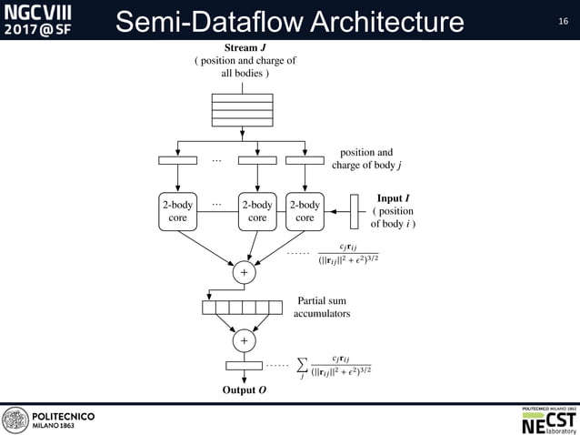 A Highly Parallel Semi Dataflow Fpga Architecture For Large Scale N