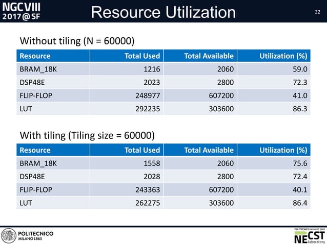 A Highly Parallel Semi Dataflow Fpga Architecture For Large Scale N Body Simulation Ppt
