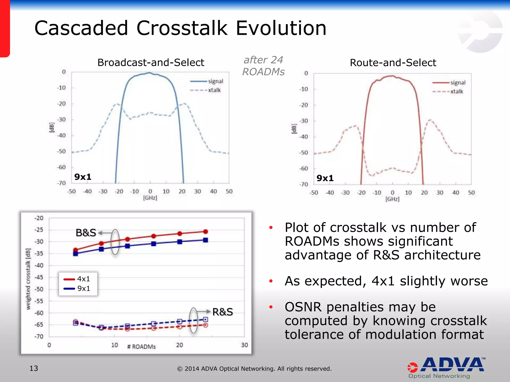 N Degree Roadm Architecture Comparison Broadcast And Select Vs Route And Select Pptx
