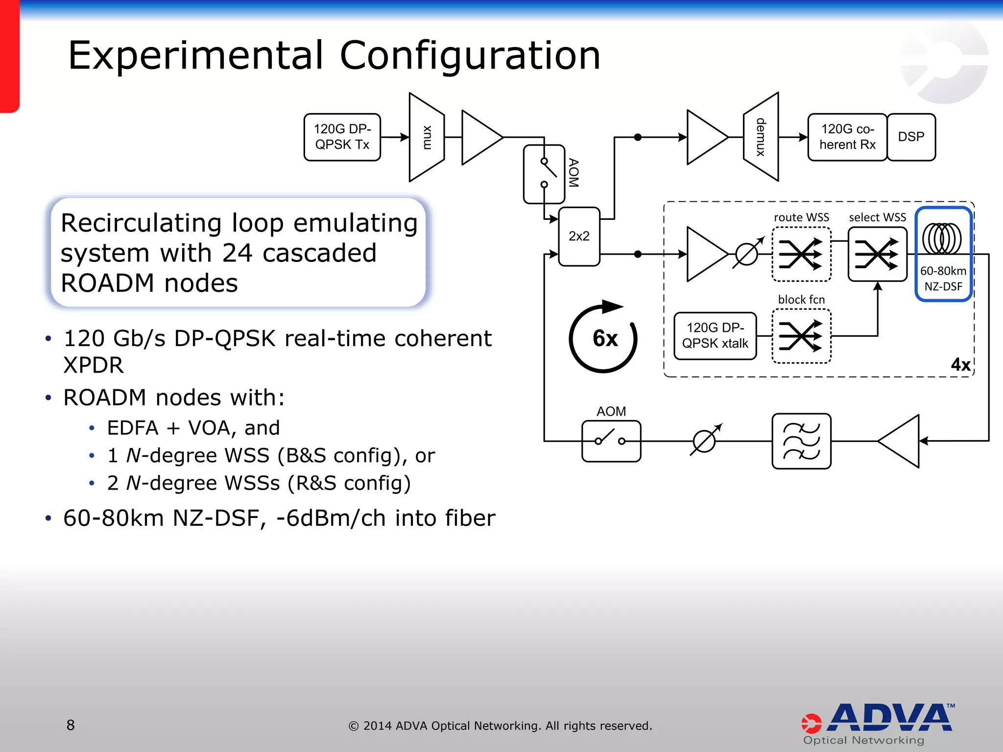 N-degree ROADM Architecture Comparison: Broadcast-and-Select vs Route ...