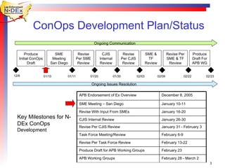 N dex | PPT | Free Download