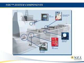 Ballast Water Treatment with VOS™ | N.E.I. Treatment Systems | PDF