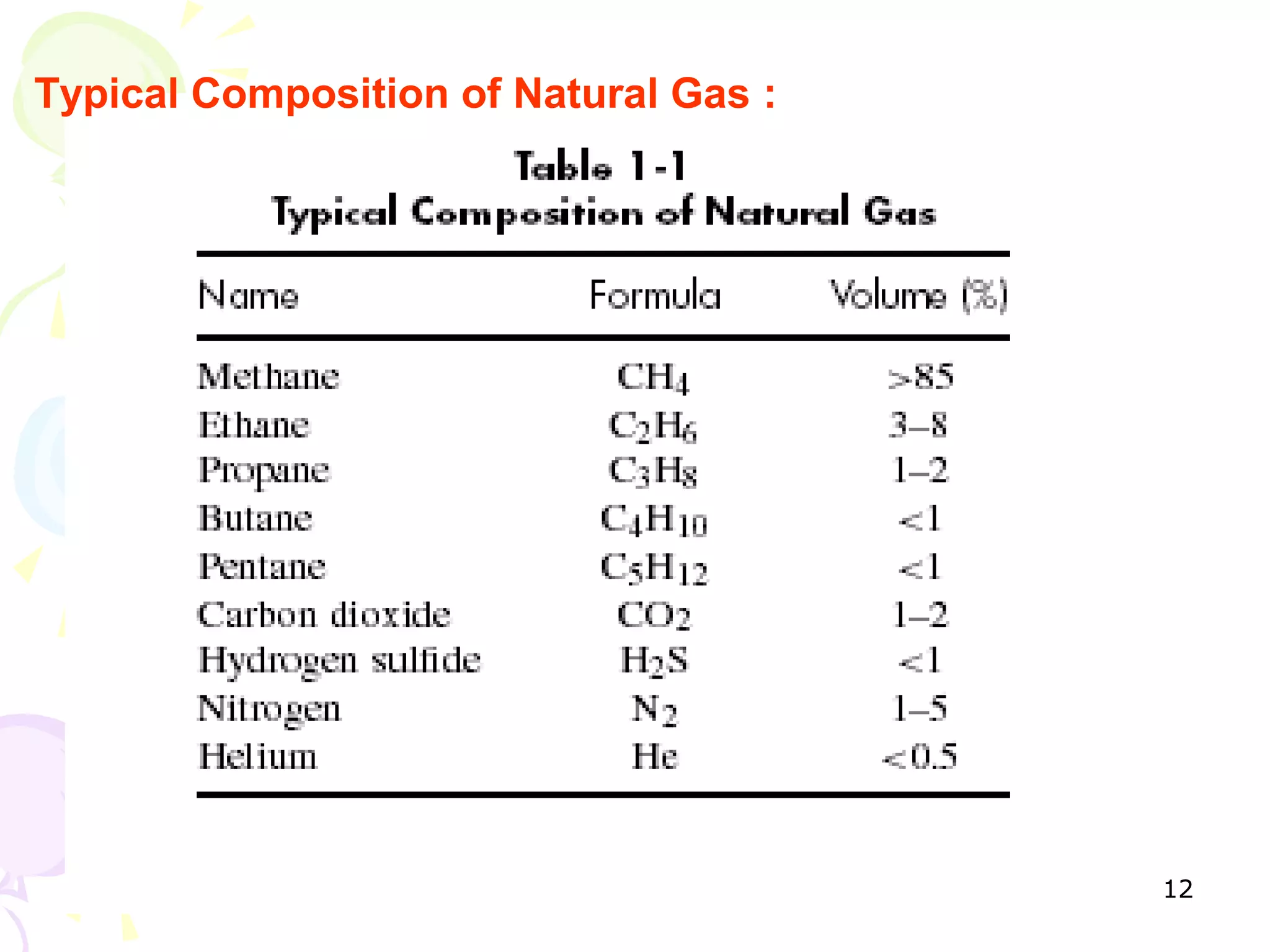 NATURAL GAS DEHYDRATION