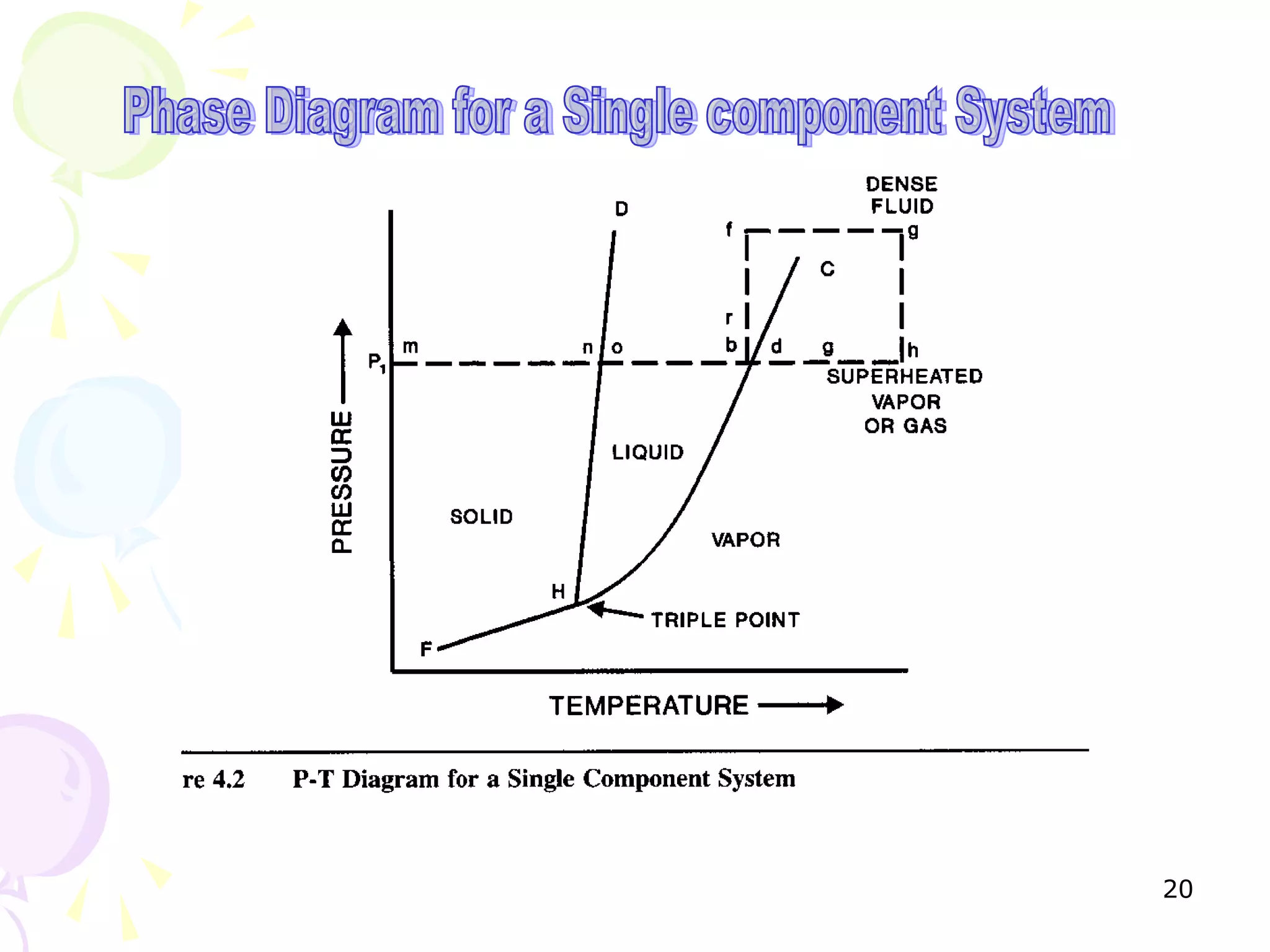 NATURAL GAS DEHYDRATION